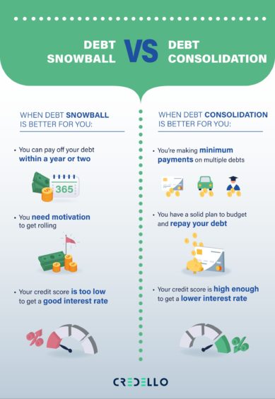 Debt Snowball Vs Debt Consolidation Credello Debt Snowball Vs Debt Consolidation Credello