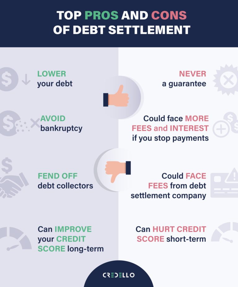 Debt Settlement Pros and Cons | Credello