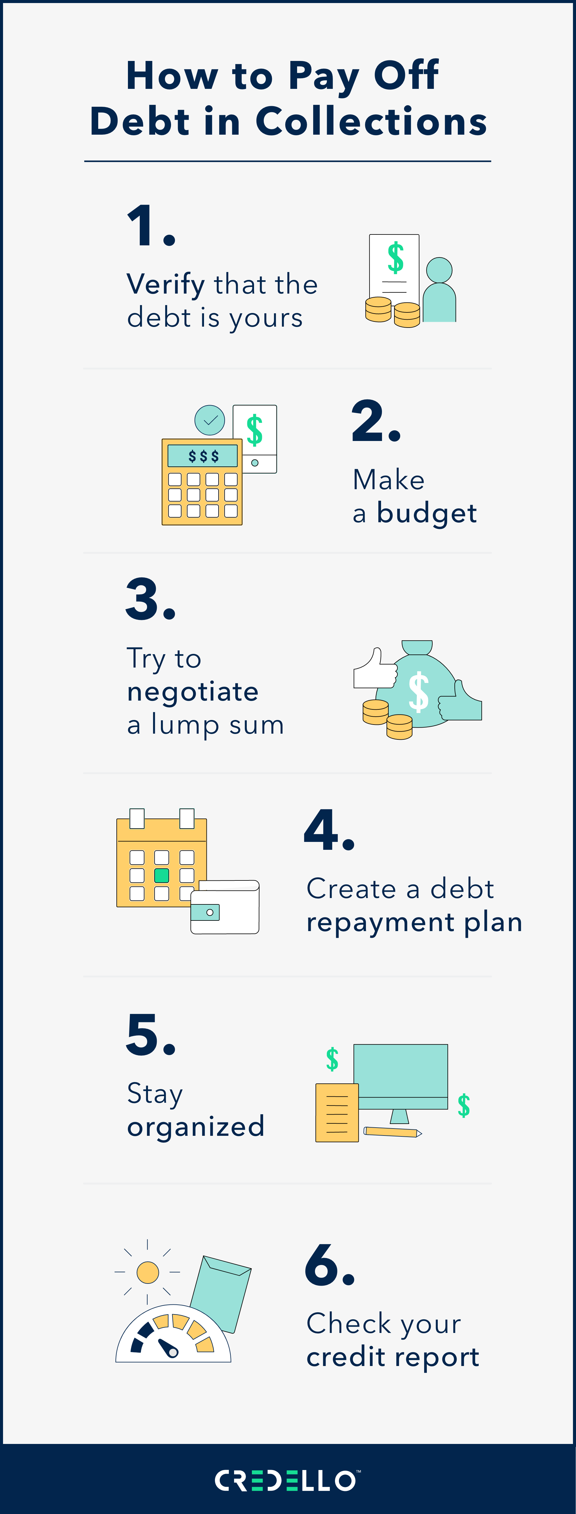 How To Pay Off Debt In Collections Online Credello