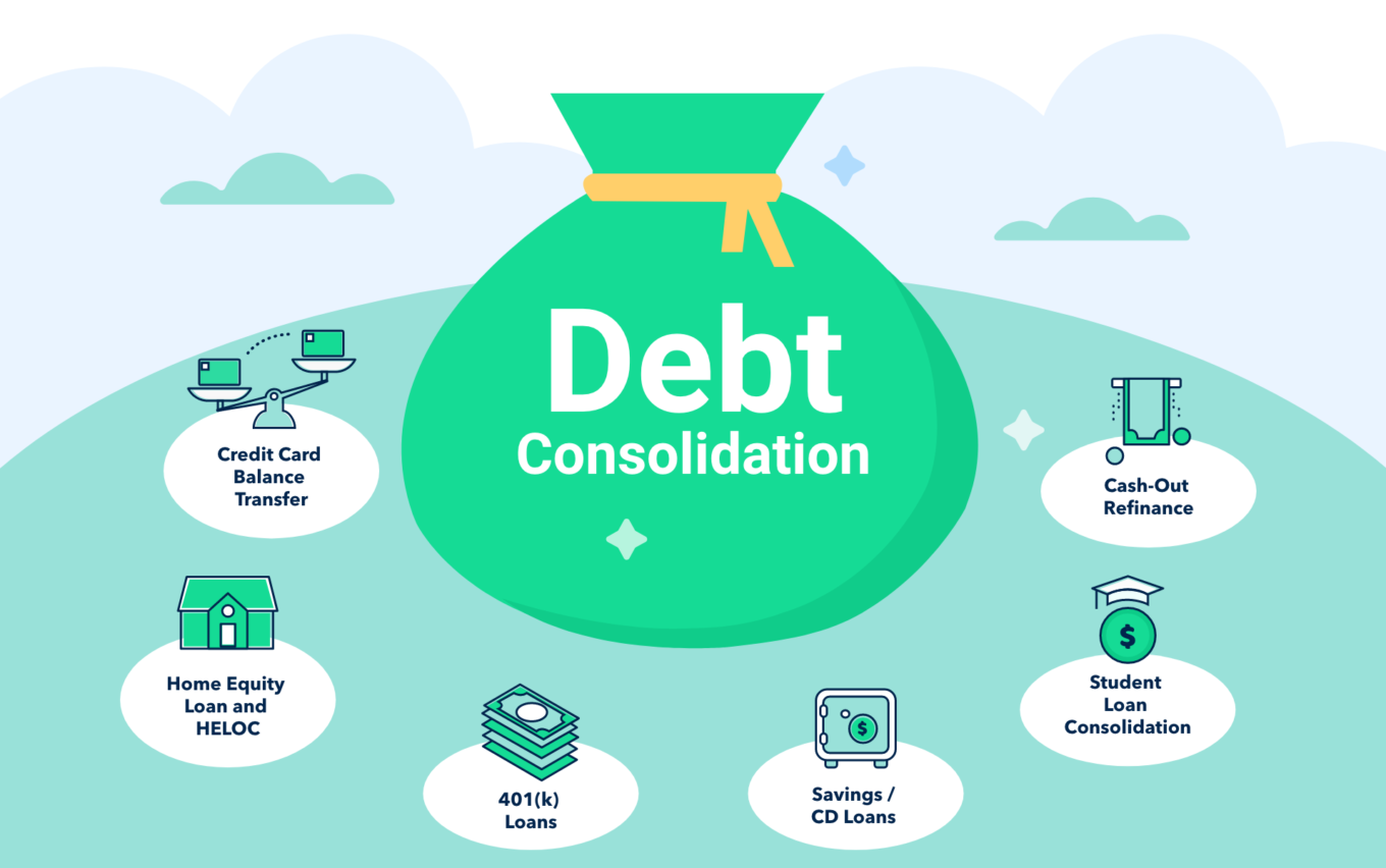 What is Debt Consolidation & How to Do It | Credello