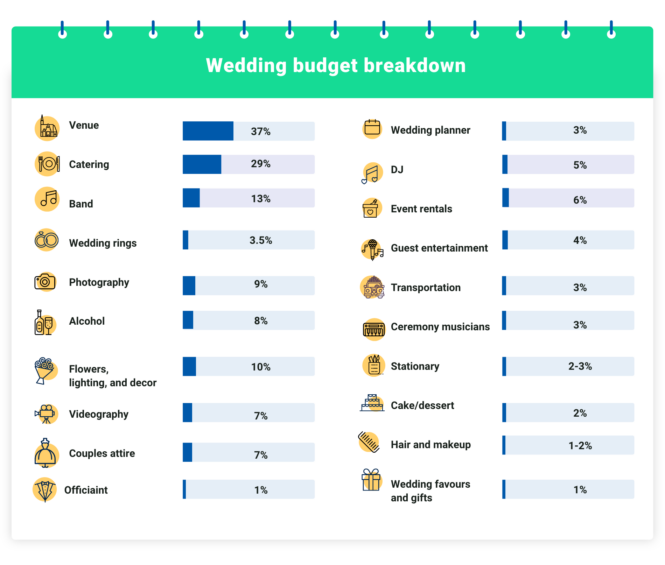 The Ultimate Wedding Budget Breakdown Checklist