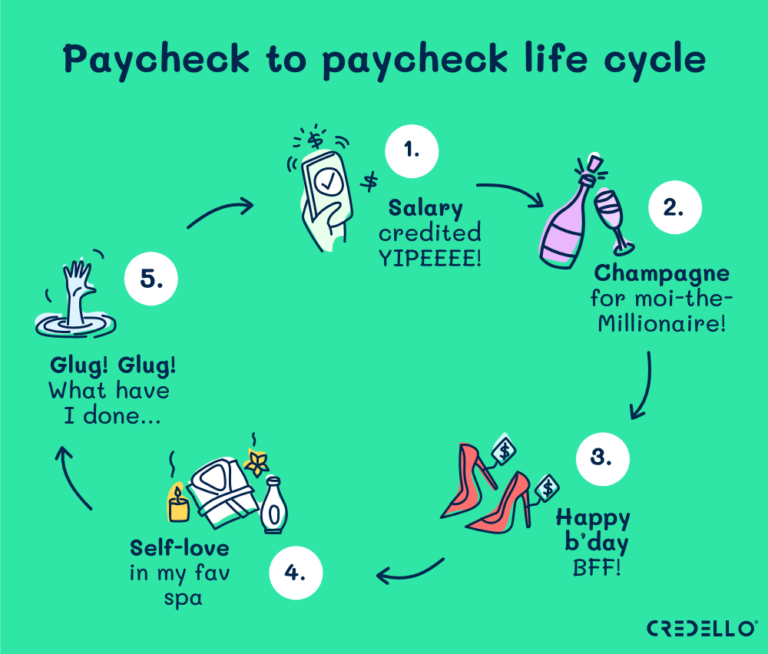 How to Break the Paycheck to Paycheck Cycle? | Credello