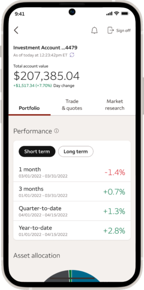 8 Best Mobile Banking Apps in 2023 | Credello