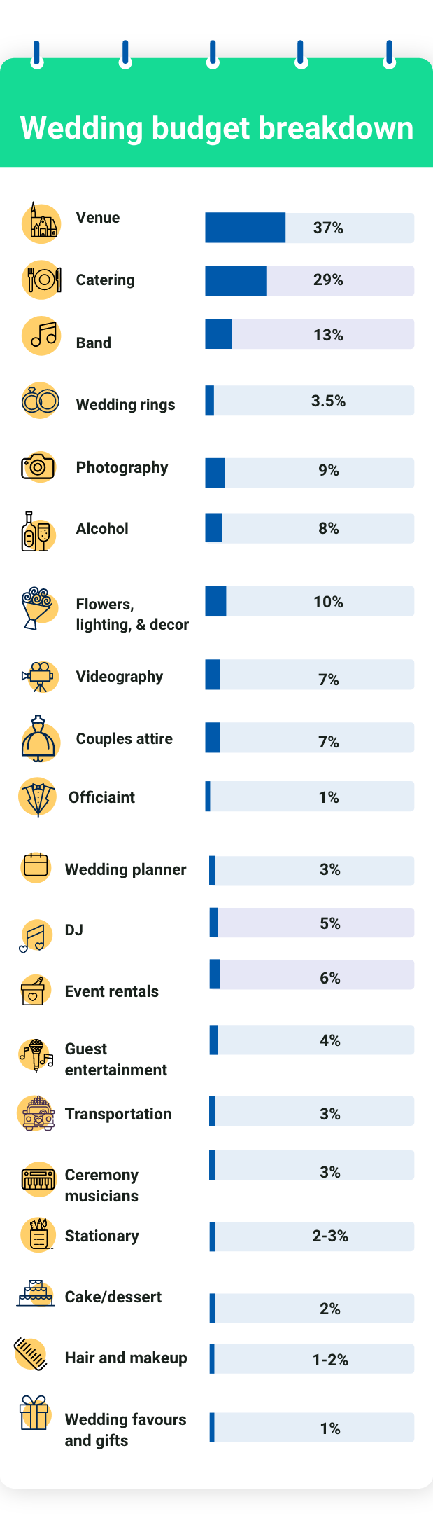 Wedding budget items 60 photos - Astyledwedding.com