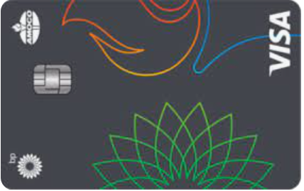 Best Gas Cards for Fair Credit in 2024 | Credello